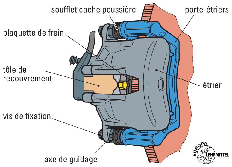 Etrier De Frein à Disque Educauto